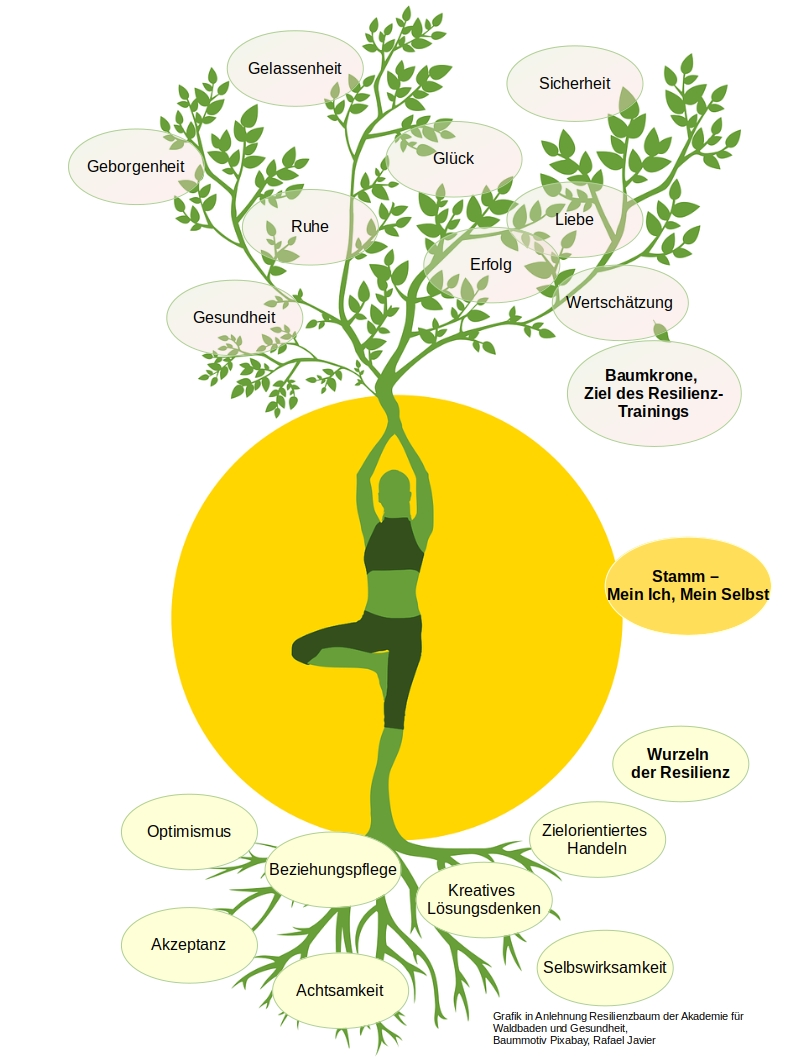 natuerlich resilient - NATUR-RESILIENZ-TRAINING